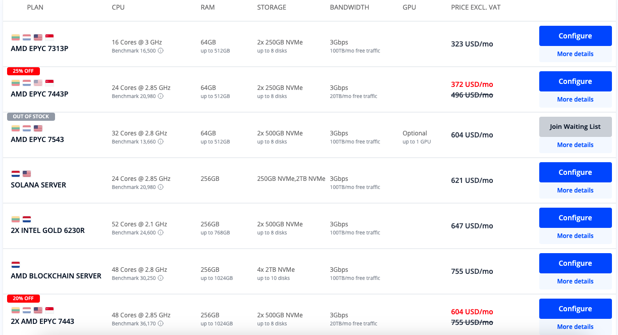 Cherry Servers GPU Hosting Review - GPU Hosting Providers