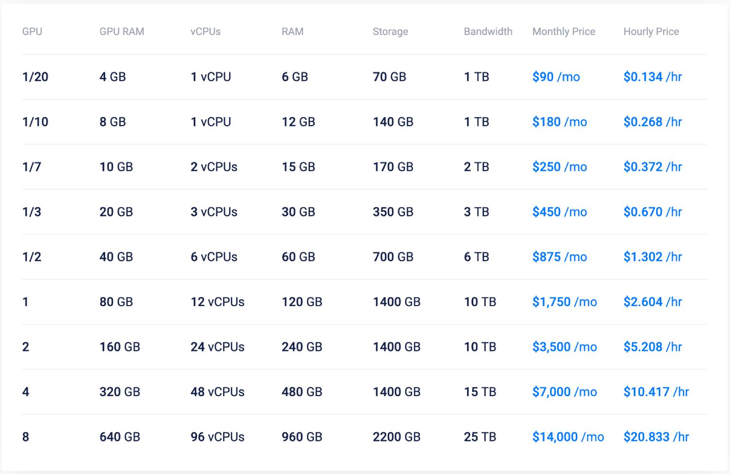 Vultr GPU Hosting Review 2024 - GPU Hosting Providers