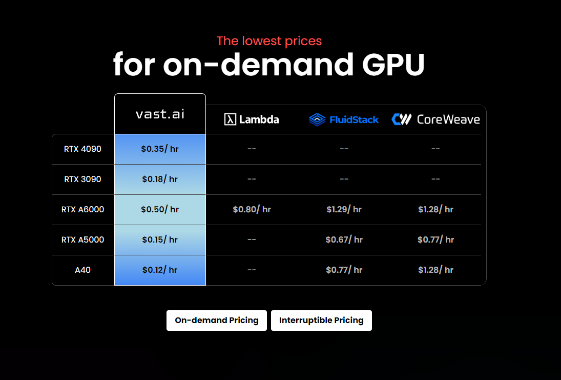 Vast.ai Review: In depth review 2024 - GPU Hosting Providers